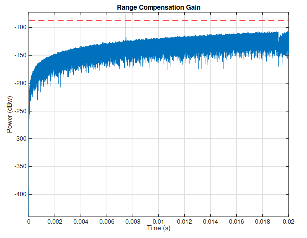 Trained-once device-free crowd counting and occupancy estimation using ...